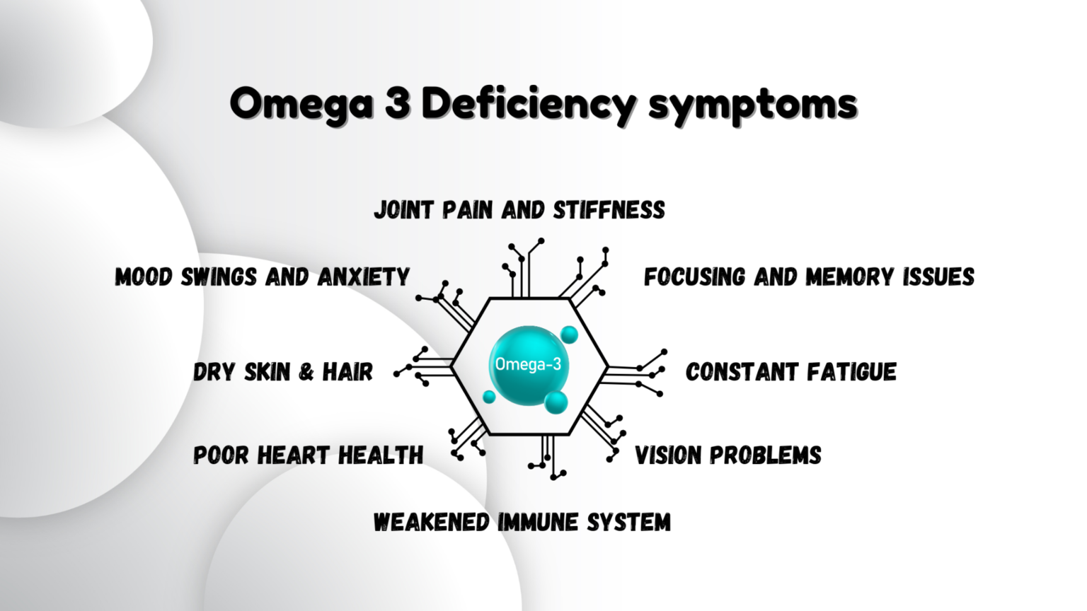 Is Your Body Suffering from Omega 3 Deficiency? 9 Warning Signs - 2A ...
